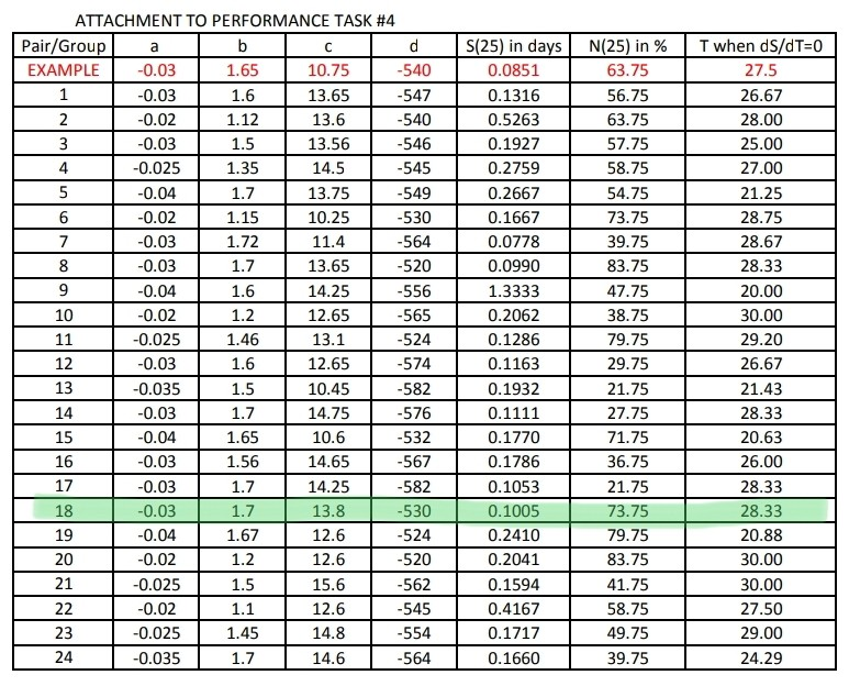 Solved Basic Calculus Performance Task 4 INCLUSIVE TOPICS | Chegg.com