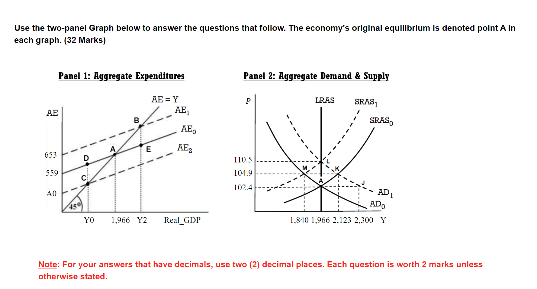 Use the two-panel Graph below to answer the questions | Chegg.com