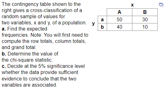 Solved The contingency table shown to the right gives a | Chegg.com