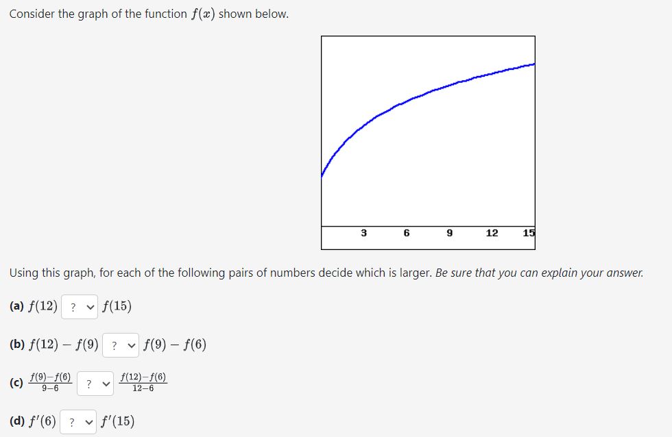 Solved Consider the graph of the function f(x) shown below. | Chegg.com