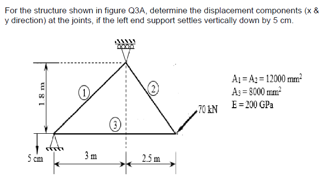 For the structure shown in figure Q3A, determine the | Chegg.com