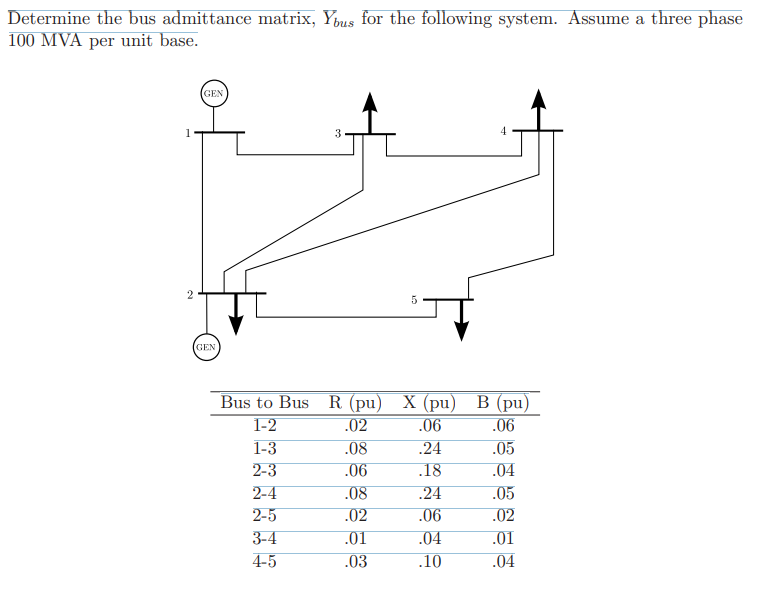 Solved Determine the bus admittance matrix, Yˉbus for the | Chegg.com Solved Determine the bus admittance matrix, Yˉbus for the | Chegg.com