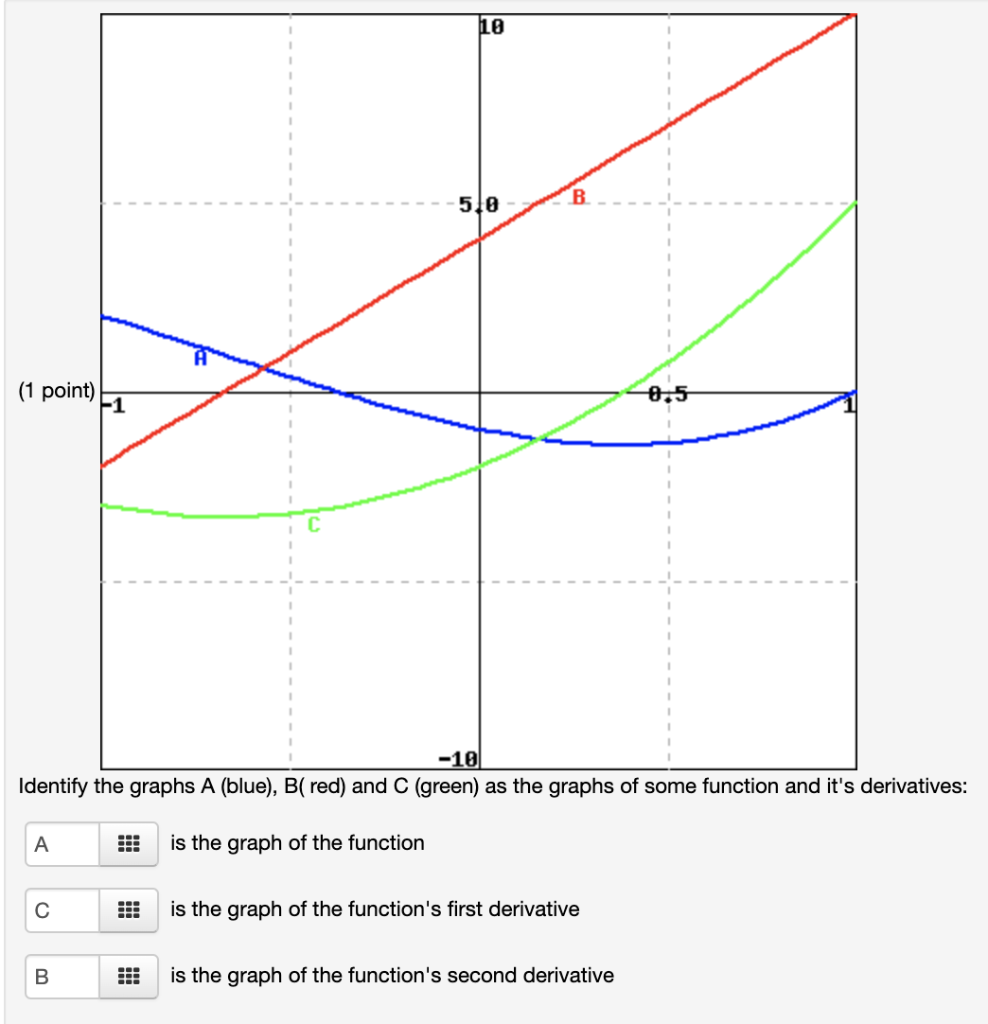 Solved ----519- (1 point) -10 Identify the graphs A (blue), | Chegg.com