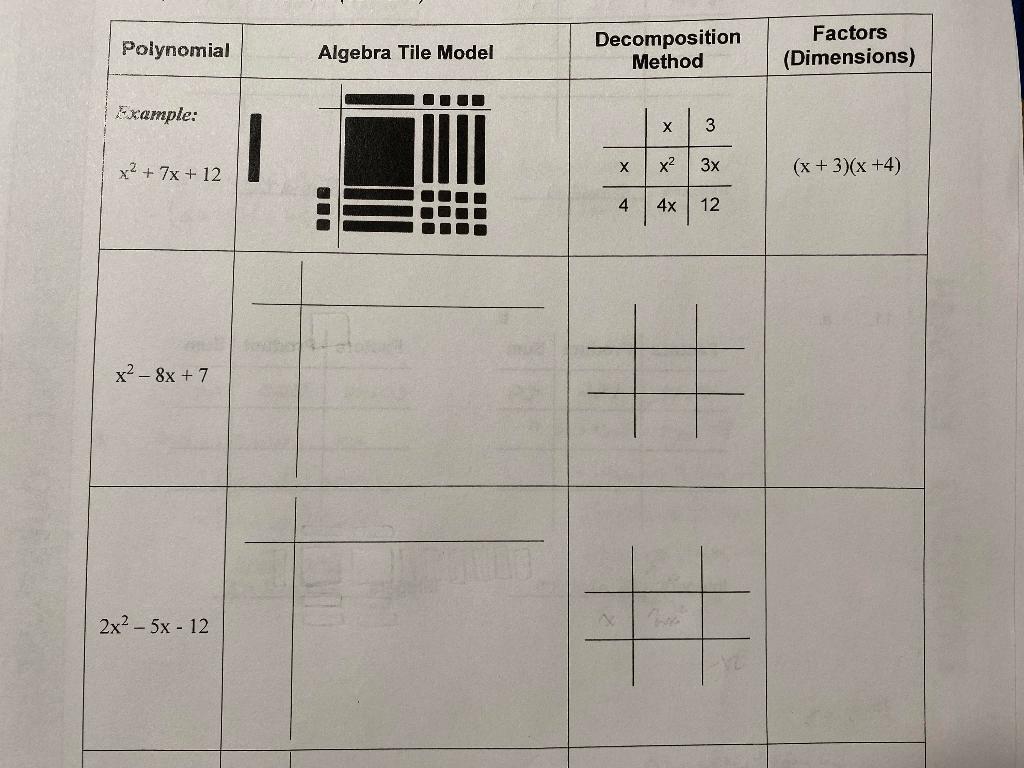 Solved Polynomial Algebra Tile Model Decomposition Method | Chegg.com