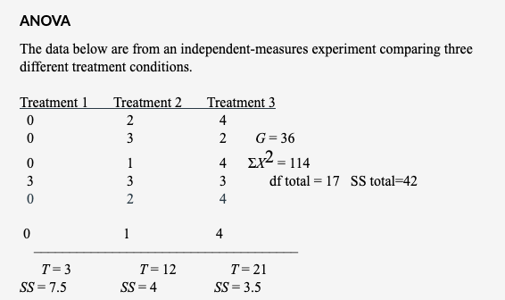 Solved Calculate dfbetween? Calculate dfwithin? What is the | Chegg.com