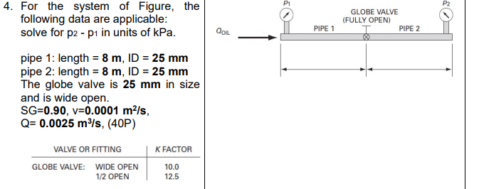 Solved 4. For the system of Figure, the following data are | Chegg.com