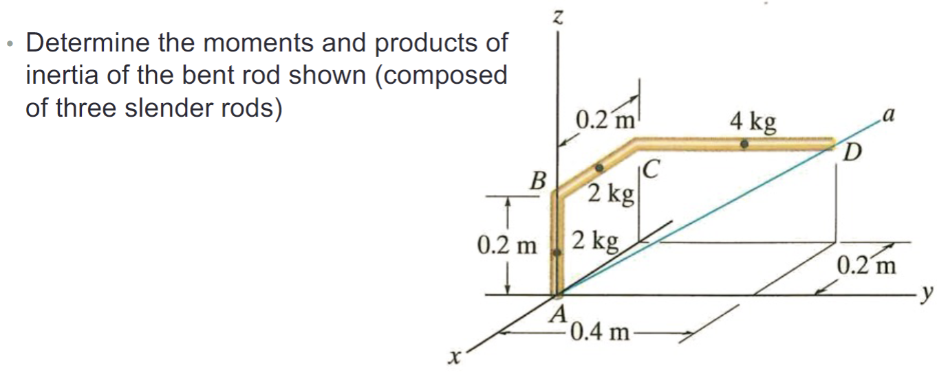 Solved - Determine the moments and prodt inertia of the bent | Chegg.com