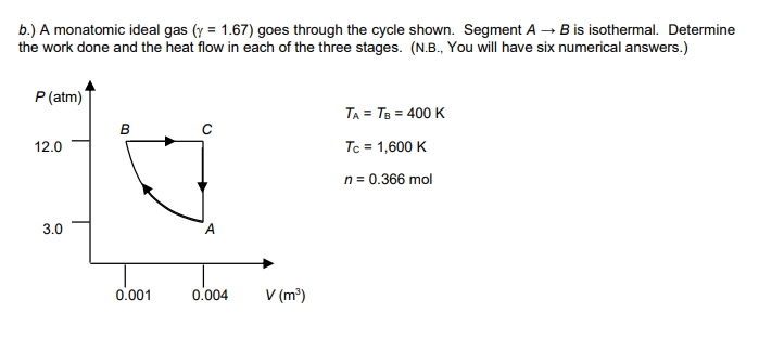 Solved A monatomic ideal gas ( γ=1.67 ) ﻿goes through the | Chegg.com