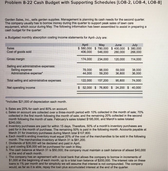 Solved Problem 8-22 Cash Budget with Supporting Schedules | Chegg.com