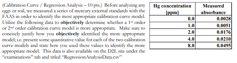 Solved (Calibration Curve / Regression Analysis - 10 pts.) | Chegg.com