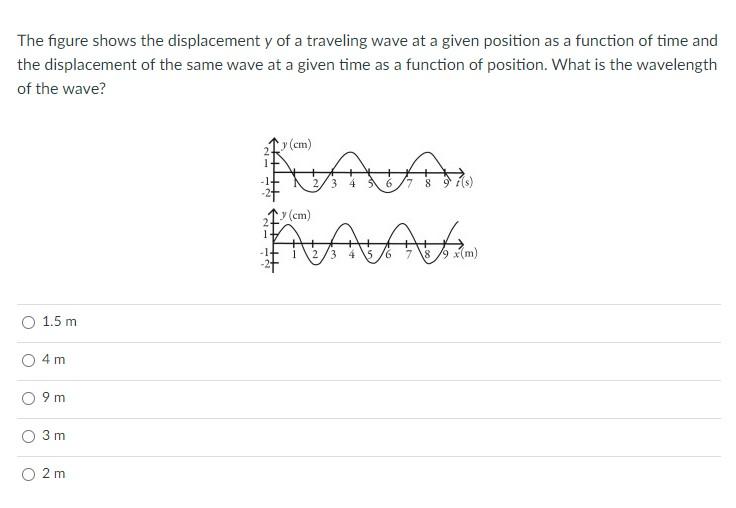Solved The figure shows the displacement y of a traveling | Chegg.com