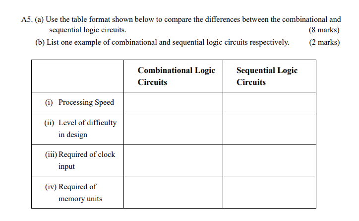 Solved A5. (a) Use the table format shown below to compare | Chegg.com