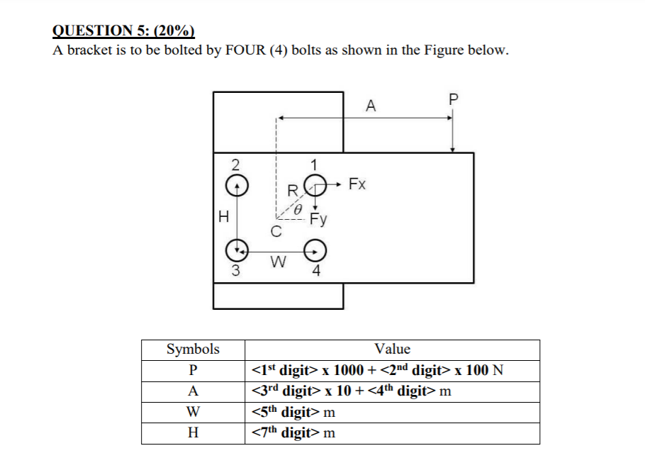 Solved 1st digit 2nd digit 3rd digit 4th digit 5th digit 6th | Chegg.com