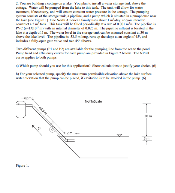 2. You are building a cottage on a lake. You plan to | Chegg.com