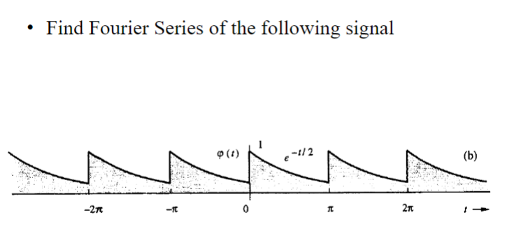 Solved - Find Fourier Series of the following signal | Chegg.com
