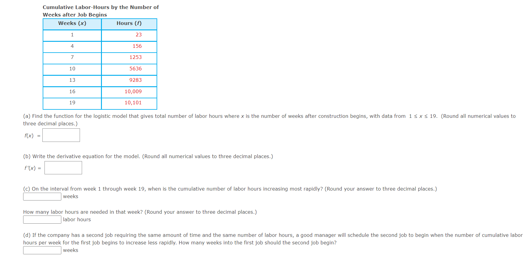 Solved Cumulative Labor-Hours by the Number ofWeeks after | Chegg.com