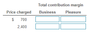 Nittle Airways is about to introduce a daily | Chegg.com