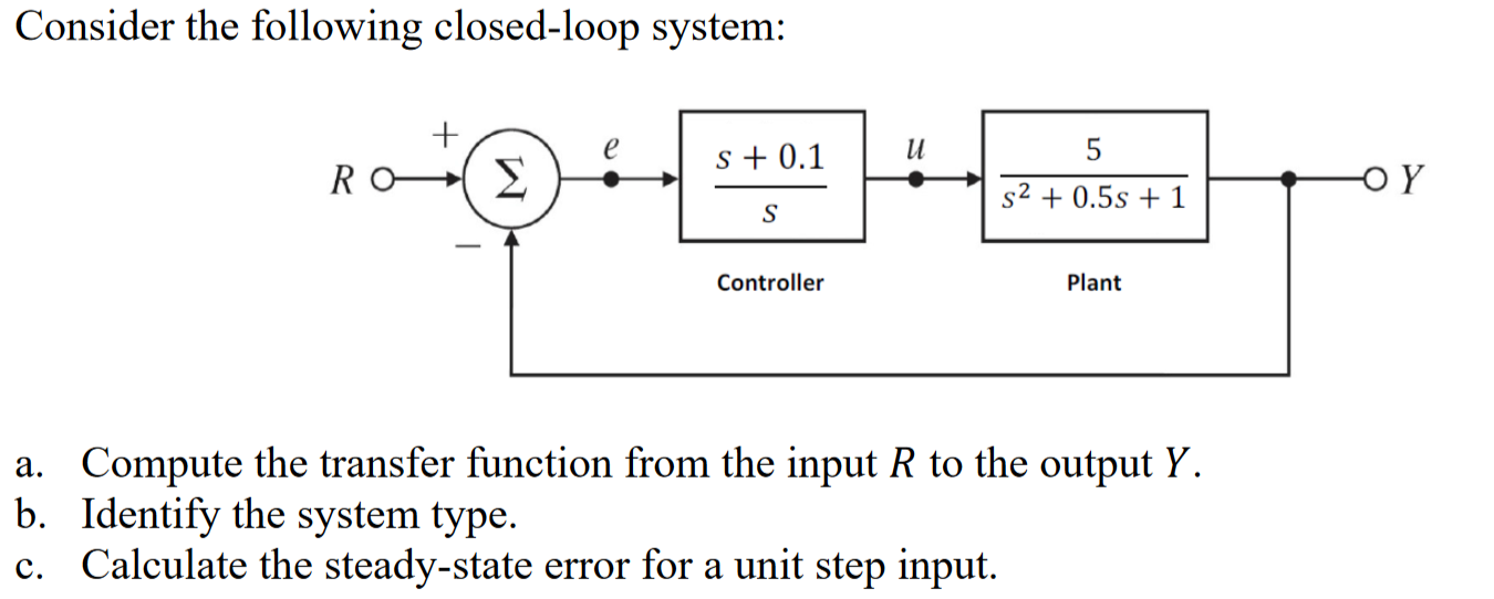 Solved a. ﻿Compute the transfer function from the input \( | Chegg.com