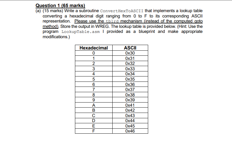 Solved Question 1 (65 marks) (a) (15 marks) Write a | Chegg.com