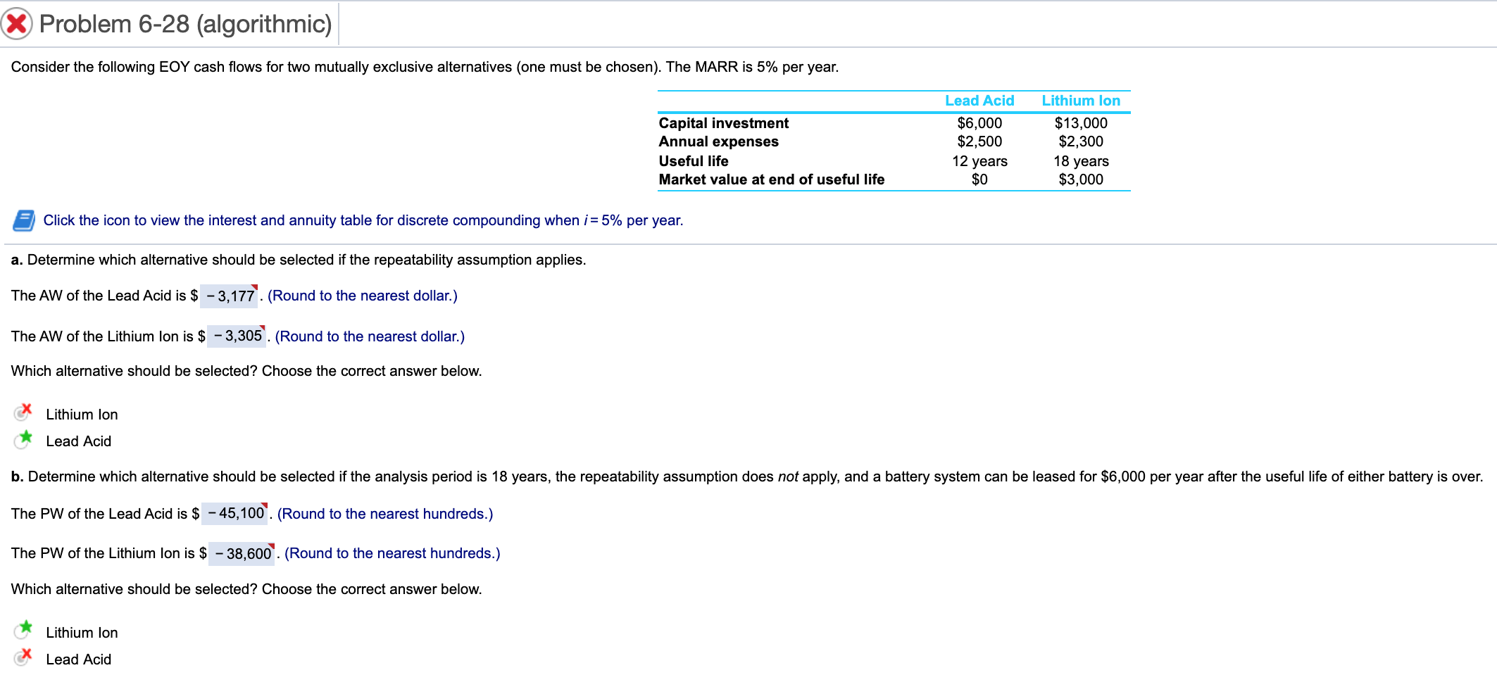 Solved X Problem 6-28 (algorithmic) Consider the following | Chegg.com