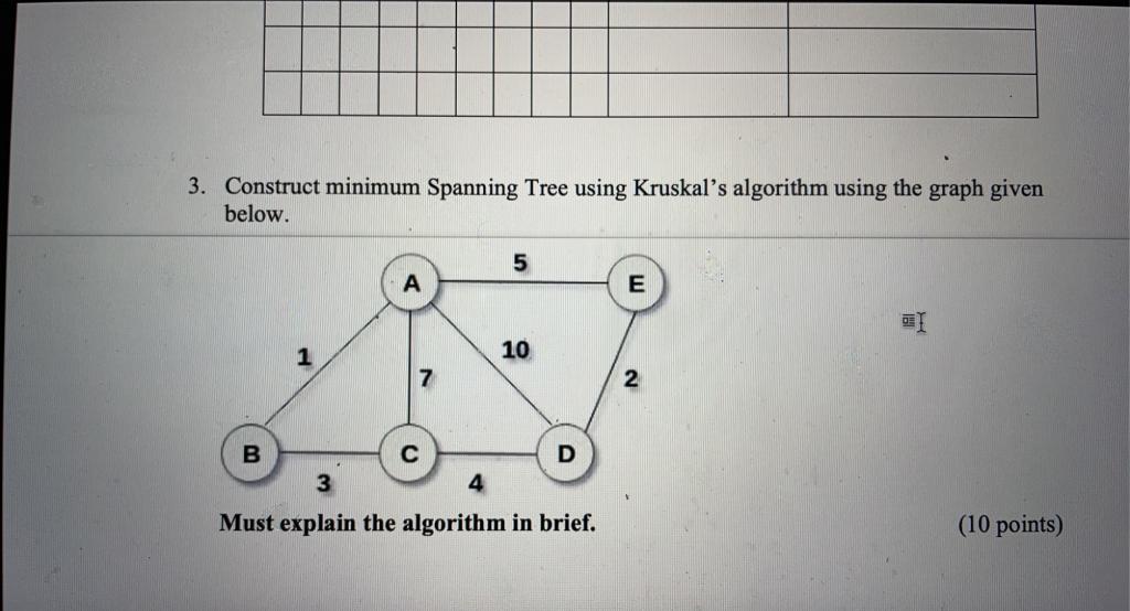 Solved 3. Construct minimum Spanning Tree using Kruskal’s | Chegg.com