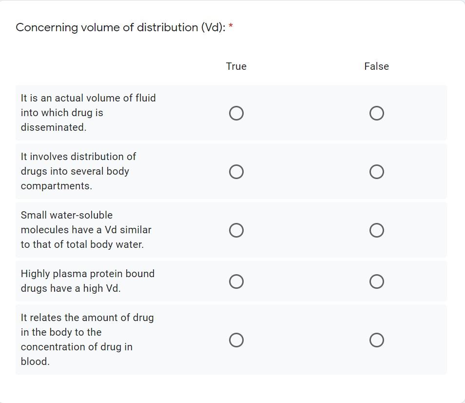 Solved Concerning volume of distribution (Vd): * True False | Chegg.com