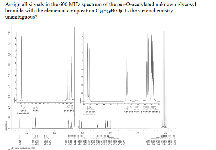 Solved Assign all signals in the 600 MHz spectrum of the | Chegg.com