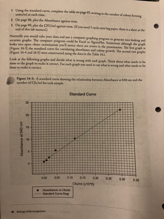 GROWTH CURVE bsorbance and using the standard curve | Chegg.com
