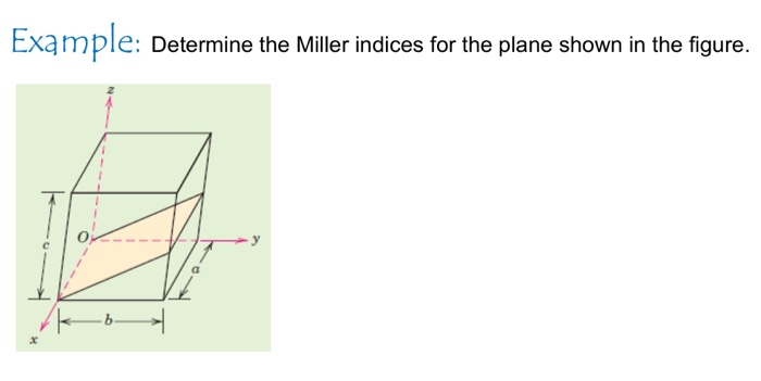Solved Example: Determine the Miller indices for the plane | Chegg.com