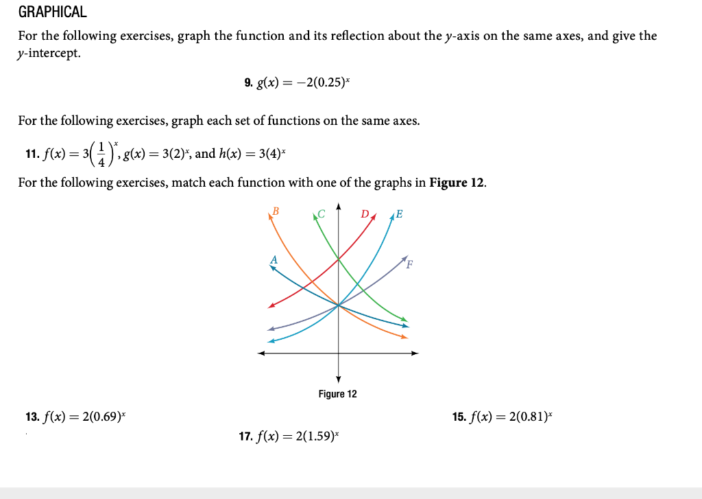 Solved GRAPHICAL For the following exercises, graph the | Chegg.com