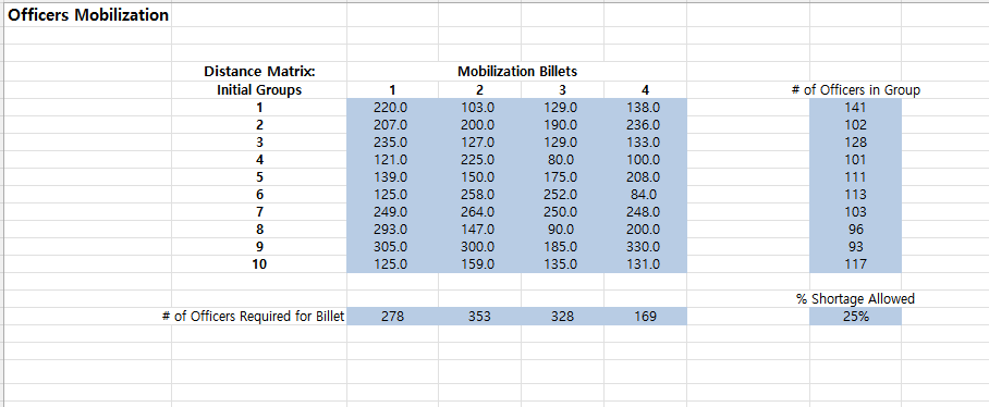 Solved Question 5: [25 points] very large logistical problem | Chegg.com