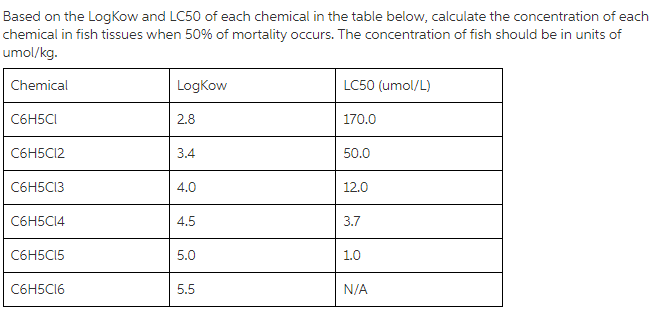 Based on the Logkow and LC50 of each chemical in the | Chegg.com