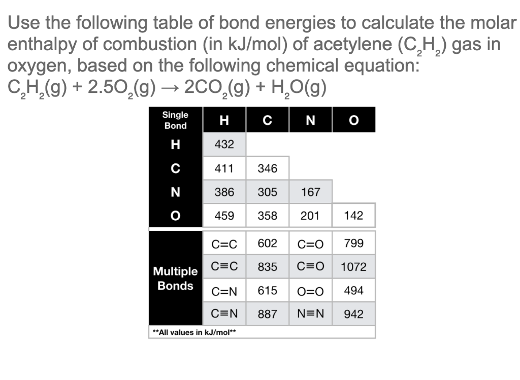 Solved Use the following table of bond energies to calculate | Chegg.com