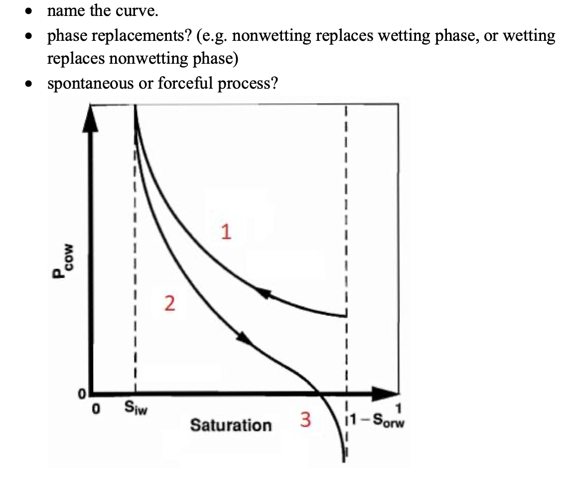 Solved a)Calculate the effective compressibility of an | Chegg.com