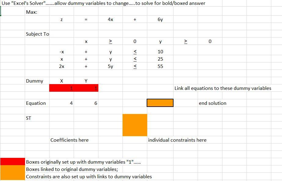 Solved Use "Excel's Solver"......allow dummy variables to | Chegg.com