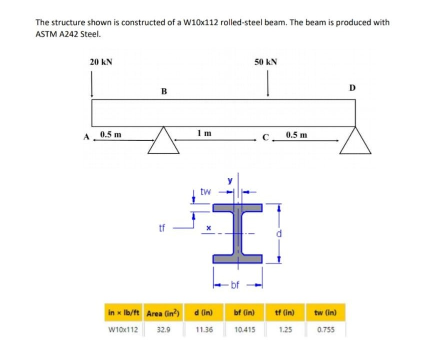 The structure shown is constructed of a W10x112 | Chegg.com