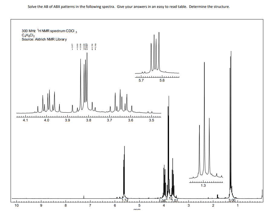 Solved Solve the AB of ABX patterns in the following | Chegg.com