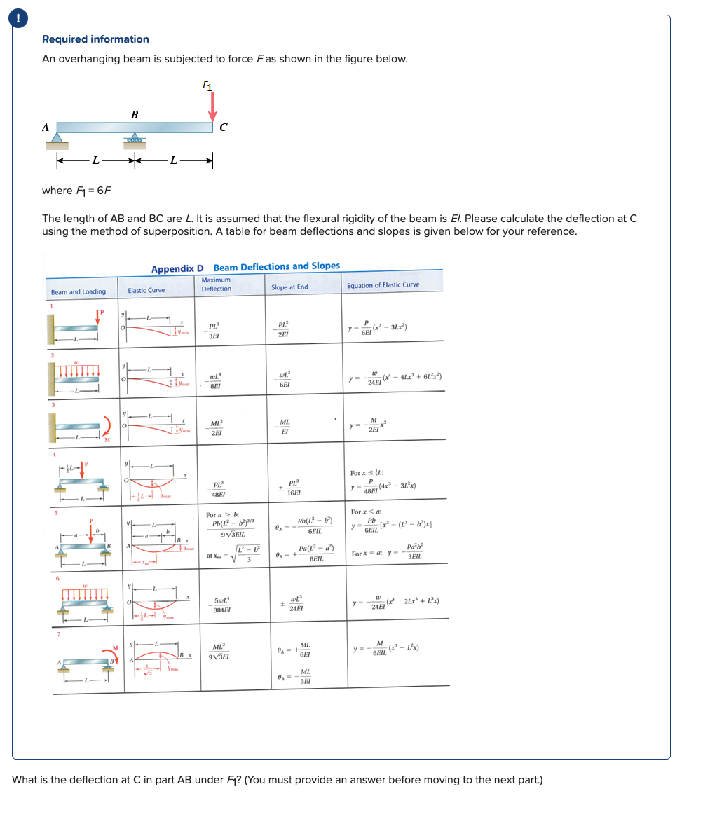 Solved What is the deflection at C in part AB under F1? | Chegg.com