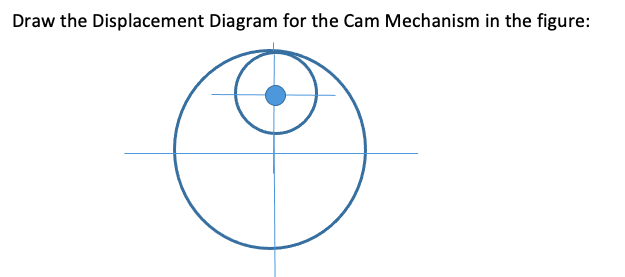 D = 16 cm d = 9 cm Design the profile of the axial | Chegg.com