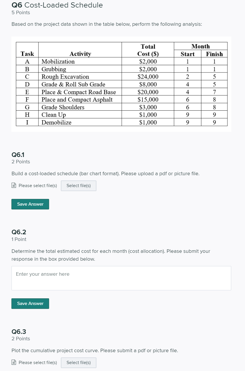 Solved Q6 Cost-Loaded Schedule 5 Points Based on the project | Chegg.com