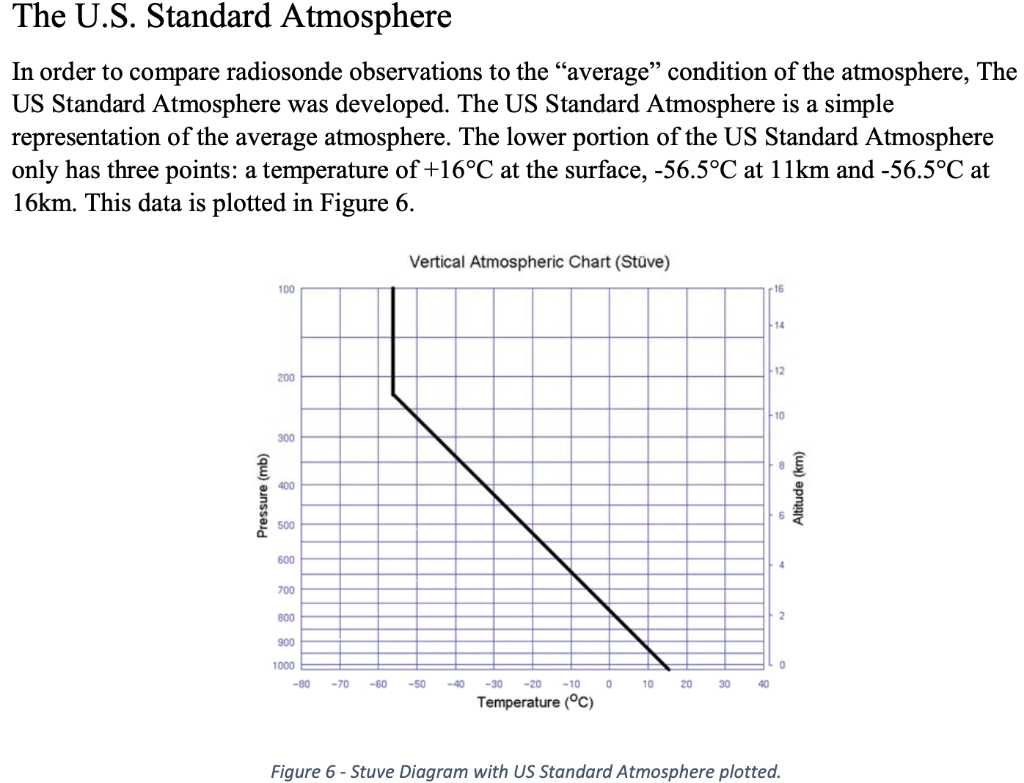 Solved The U.S. Standard Atmosphere In order to compare | Chegg.com