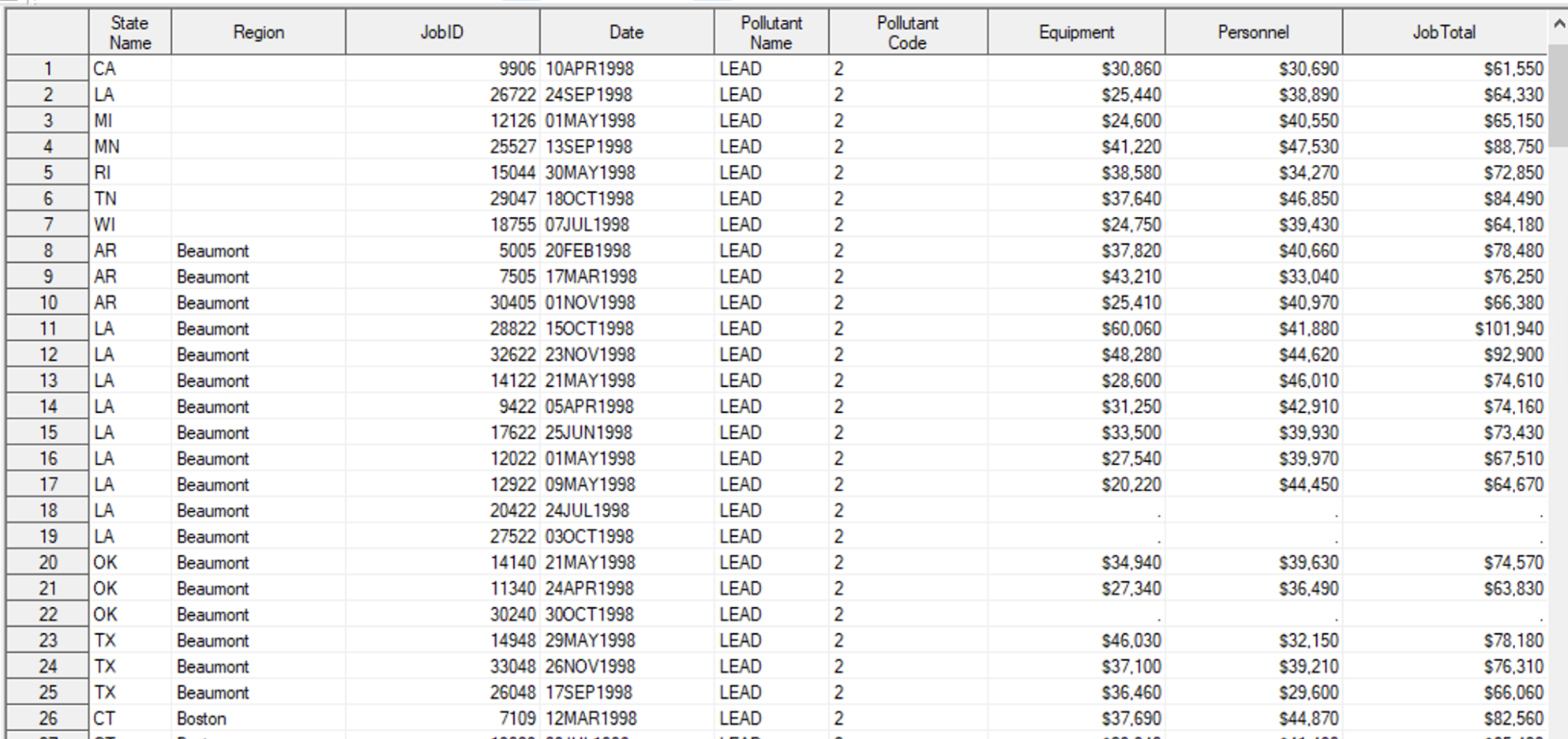 Solved can someone help me with my sas code? im not sure how | Chegg.com