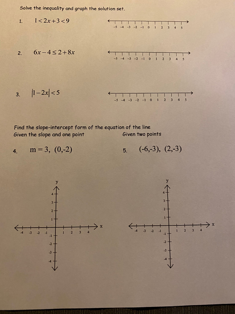 Solved Solve the inequality and graph the solution set. 1. | Chegg.com