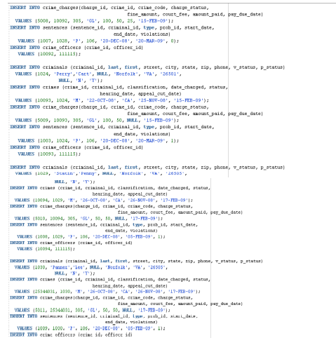 Solved Queries for you to write and submit Write SELECT | Chegg.com