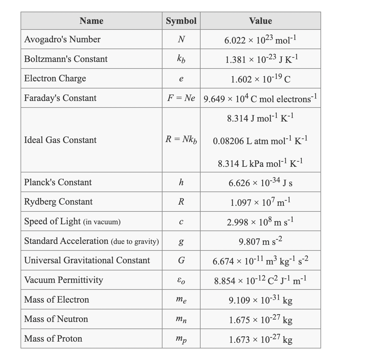 Solved A 29.6mL sample of 0.271M dimethylamine, (CH3)2NH, is | Chegg ...