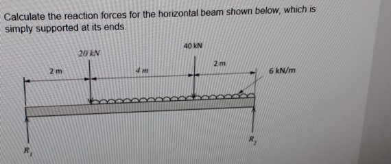 Solved Calculate the reaction forces for the horizontal beam | Chegg.com