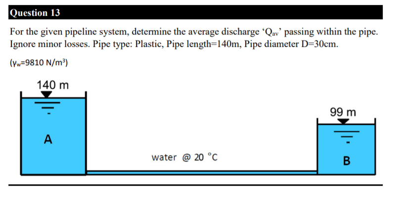 Solved Question 13 For the given pipeline system, determine | Chegg.com