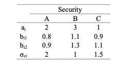 Solved Using the table below and assuming𝐼̅1= 8,𝐼̅2= 4, | Chegg.com