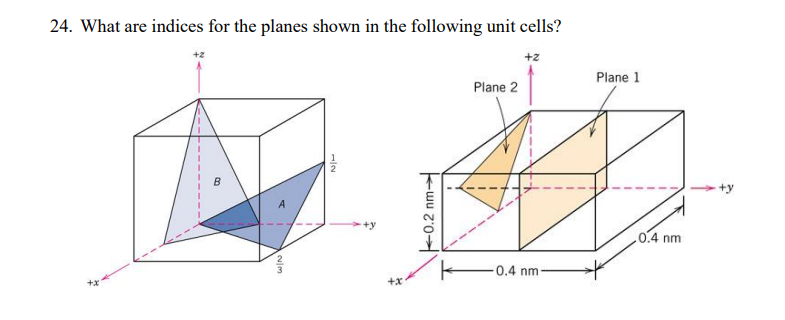 Solved 24. What are indices for the planes shown in the | Chegg.com