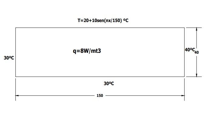 Solved DETERMINE THE TEMPERATURE DISTRIBUTION ON THE PLATE | Chegg.com